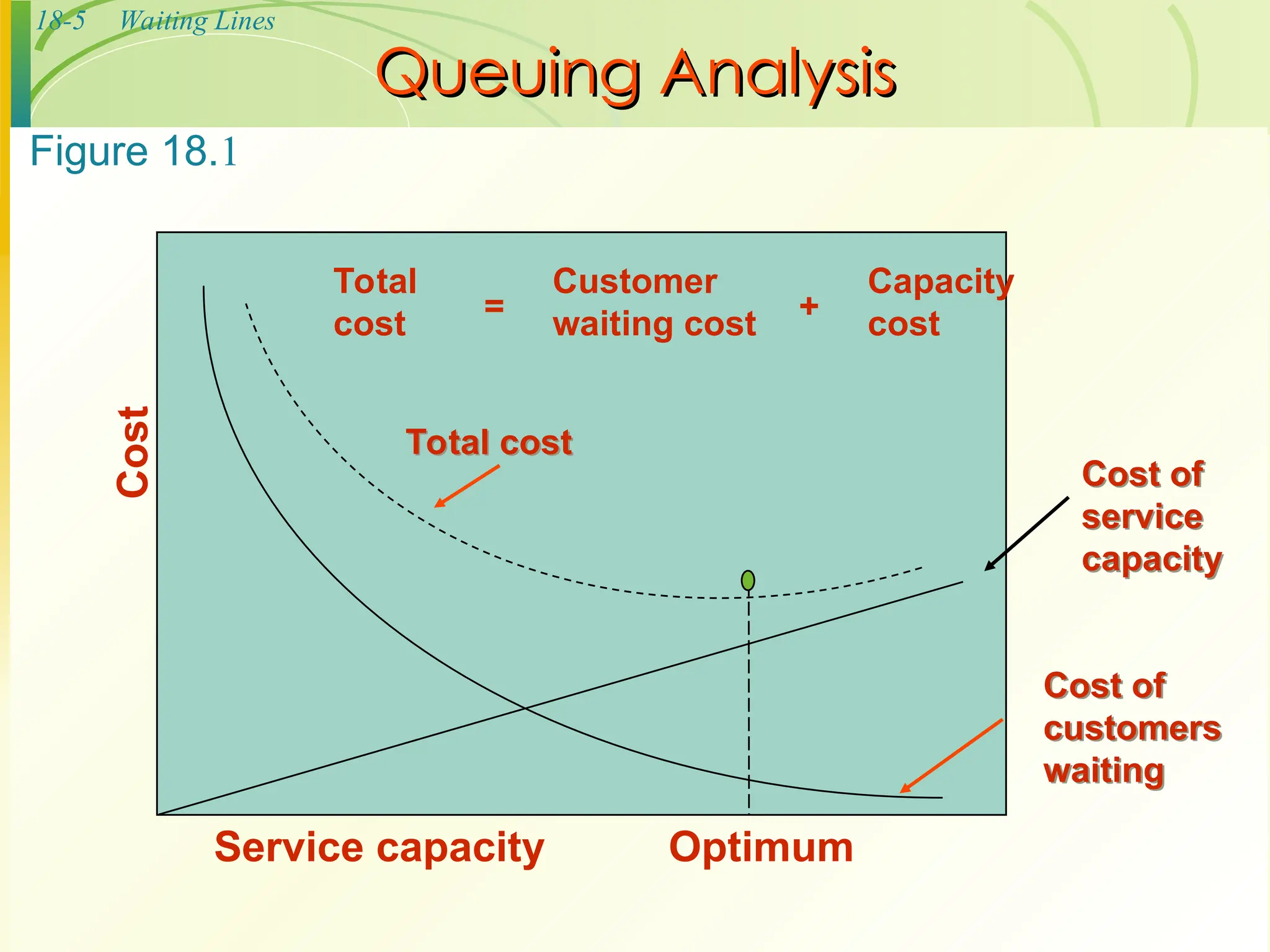 Chap018_Waiting Lines Queuing Theory Models | PPT