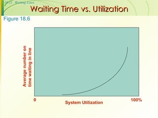 Chap018_Waiting Lines Queuing Theory Models | PPT