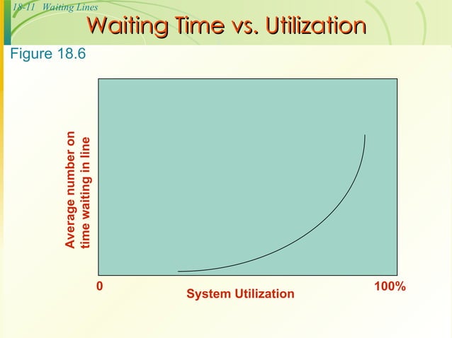 Chap018_Waiting Lines Queuing Theory Models | PPT