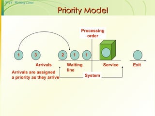 Chap018_Waiting Lines Queuing Theory Models | PPT