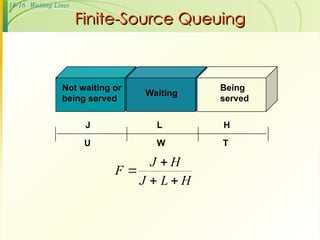 Chap018_Waiting Lines Queuing Theory Models | PPT