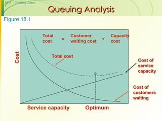 Chap018_Waiting Lines Queuing Theory Models | PPT