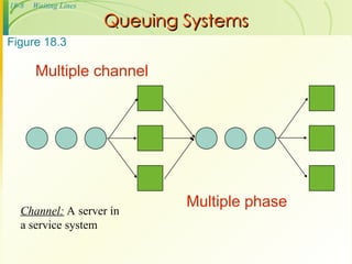 Chap018_Waiting Lines Queuing Theory Models | PPT