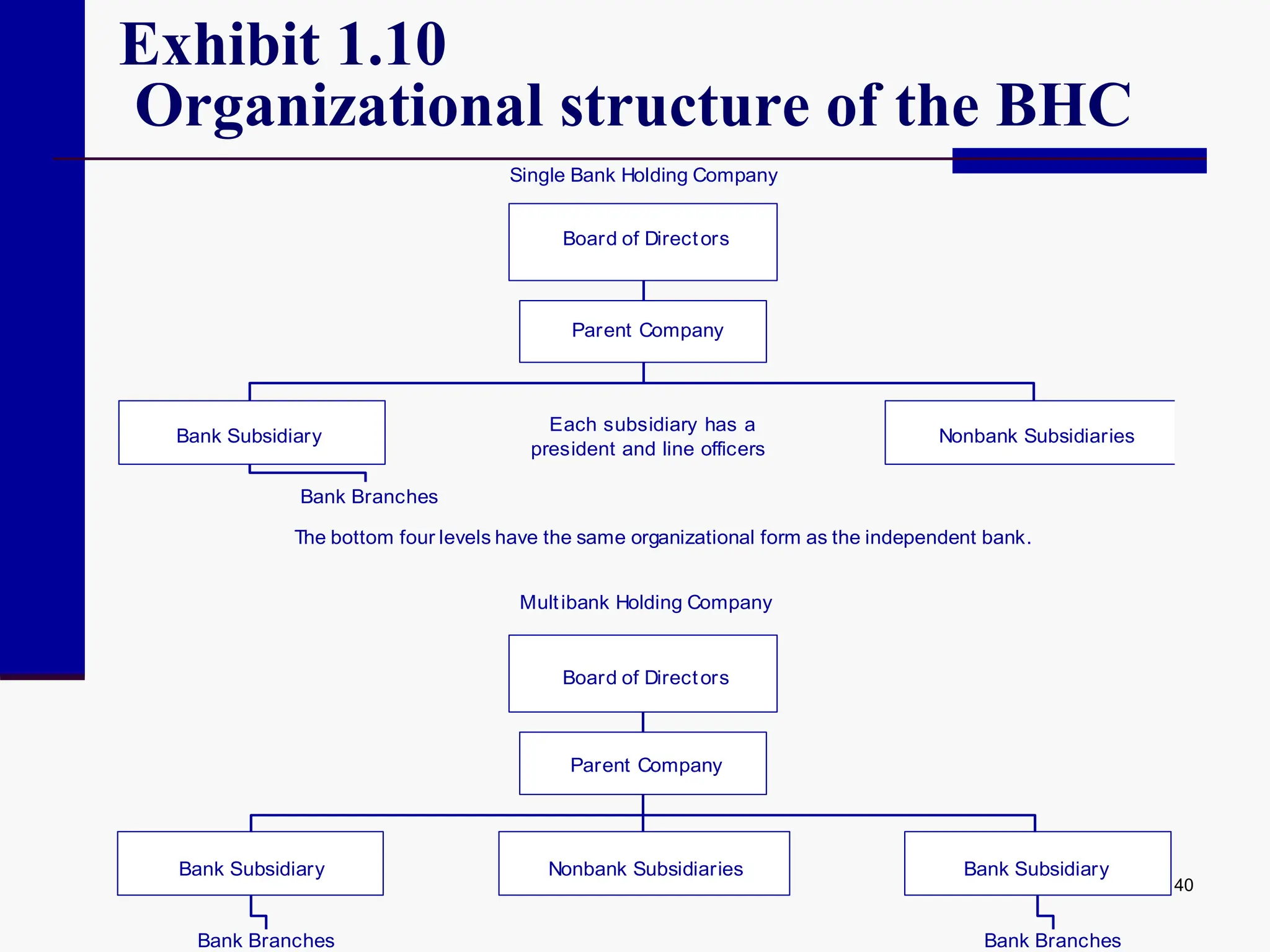 CHAP_01_An-overview-of-banking-sector.ppt
