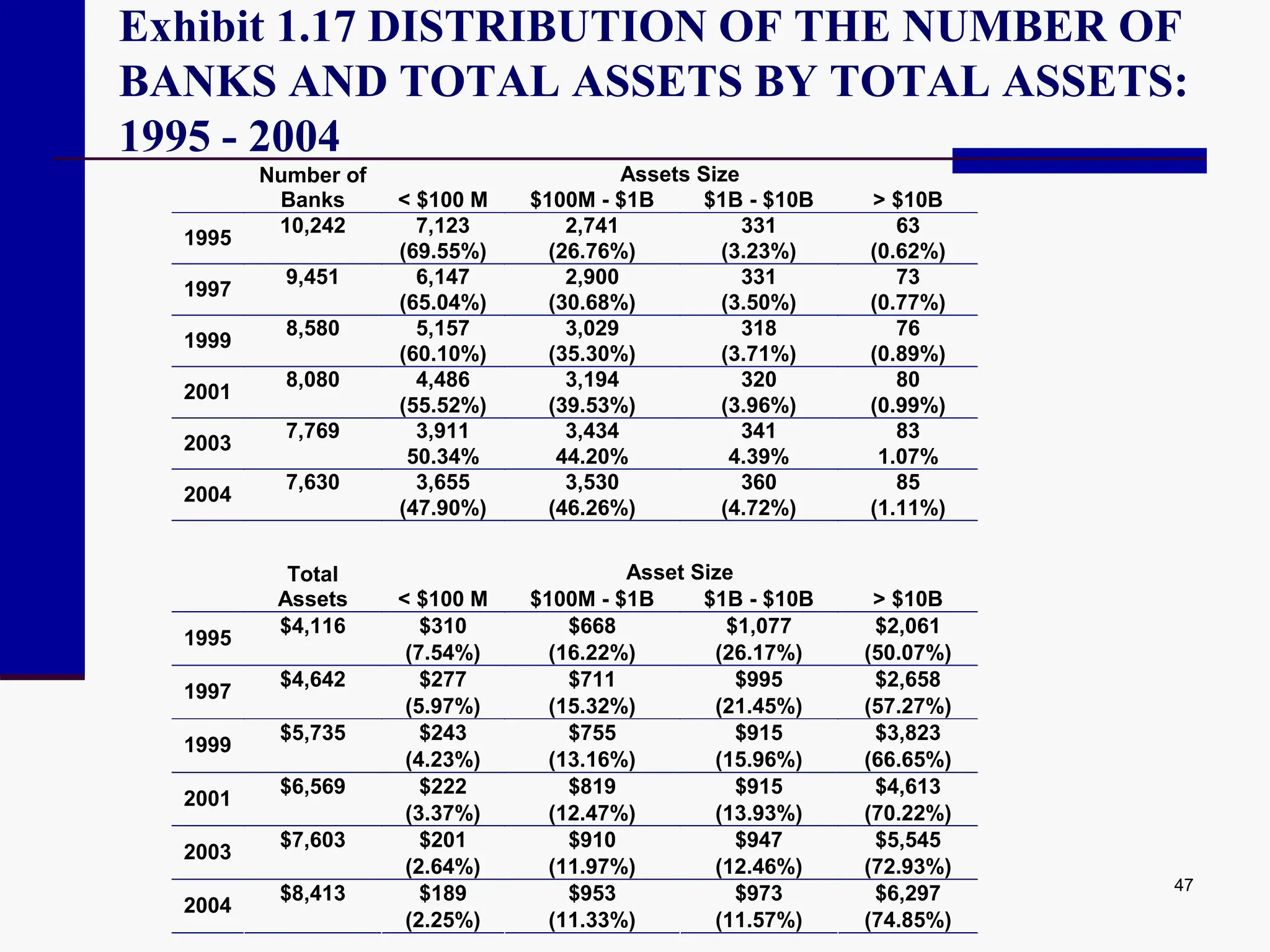 CHAP_01_An-overview-of-banking-sector.ppt
