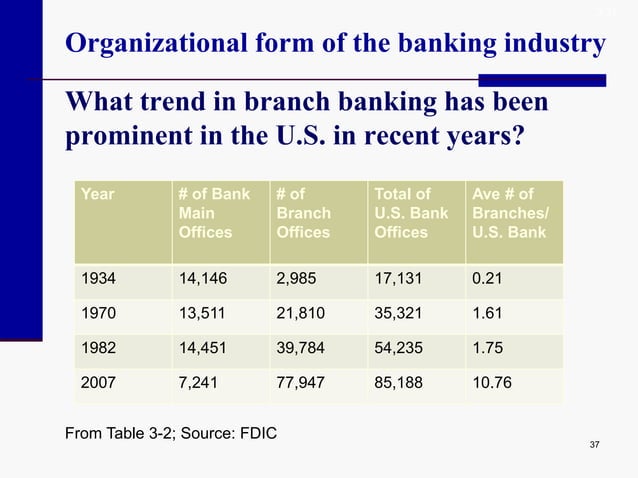 CHAP_01_An-overview-of-banking-sector.ppt | Business Banking & Finance | Business