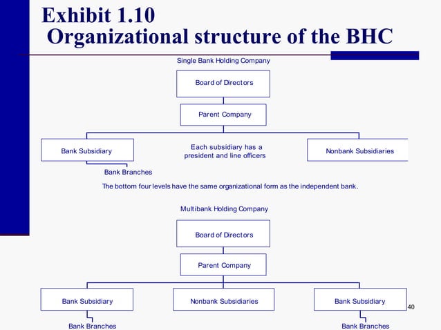 CHAP_01_An-overview-of-banking-sector.ppt | Business Banking & Finance | Business