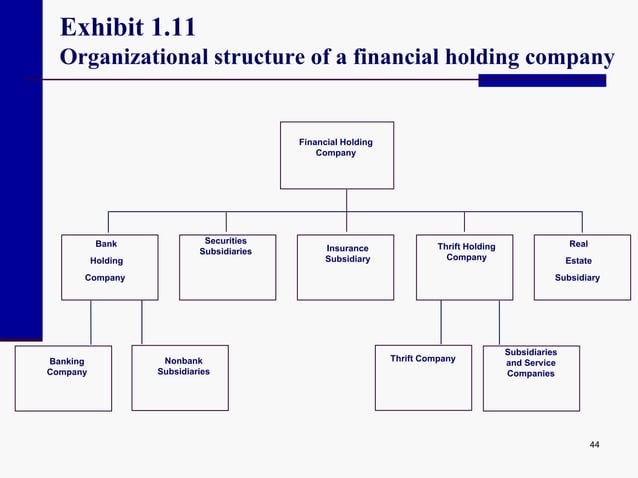 CHAP_01_An-overview-of-banking-sector.ppt | Business Banking & Finance | Business