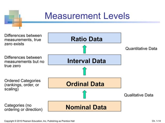 Chap01 describing data; graphical | PPTX