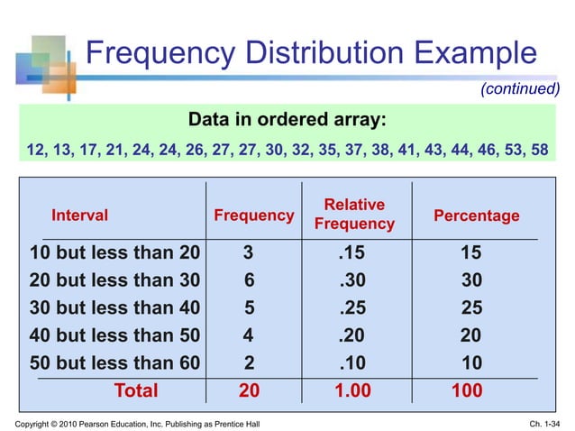 Chap01 describing data; graphical | PPTX