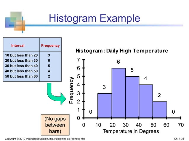 Chap01 describing data; graphical | PPTX