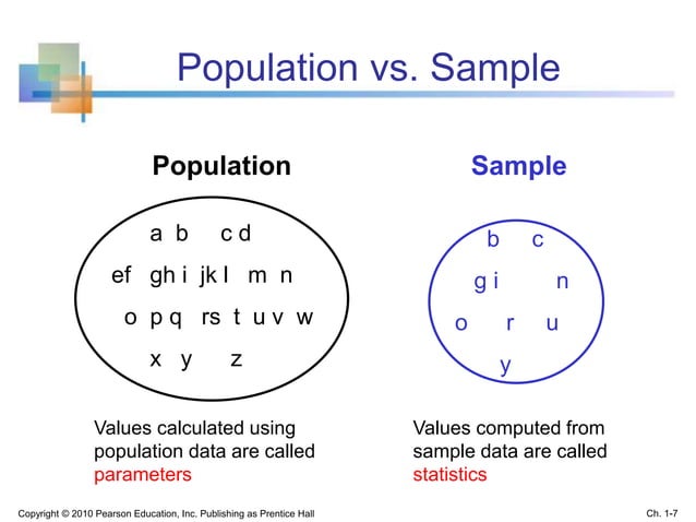 Chap01 describing data; graphical | PPTX