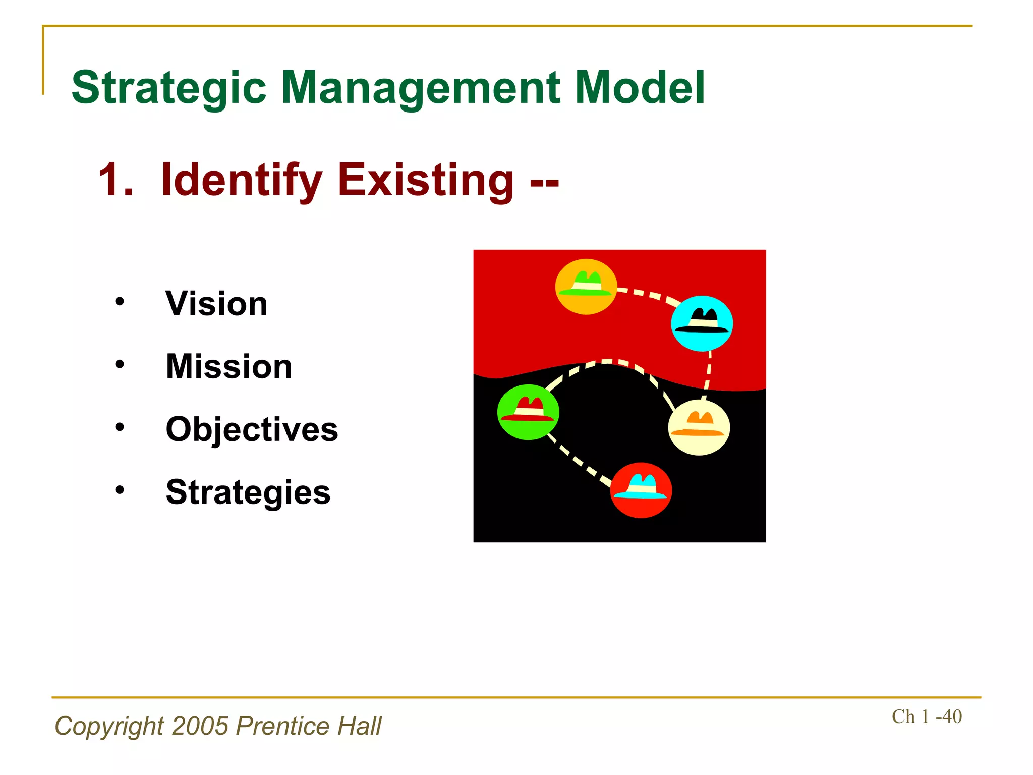 The Nature of Strategic Management | PPT