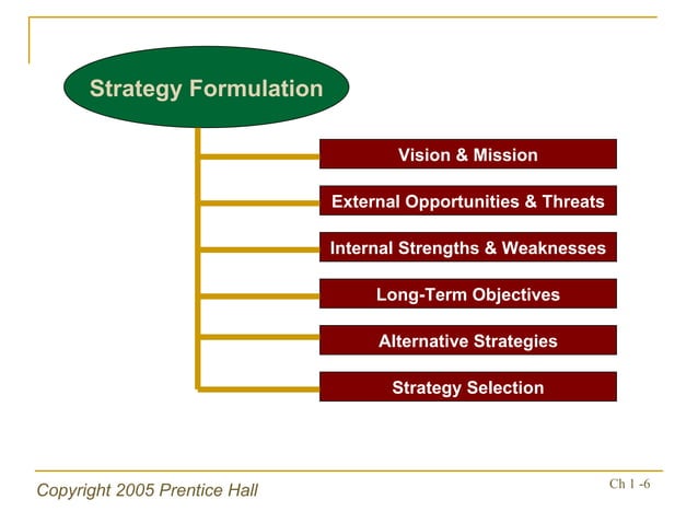 The Nature of Strategic Management | PPT | Business Administration ...
