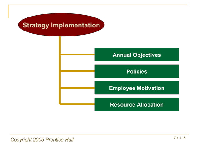 The Nature of Strategic Management | PPT | Business Administration ...