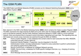 Chap01 gprs intro_03_kh | PPT