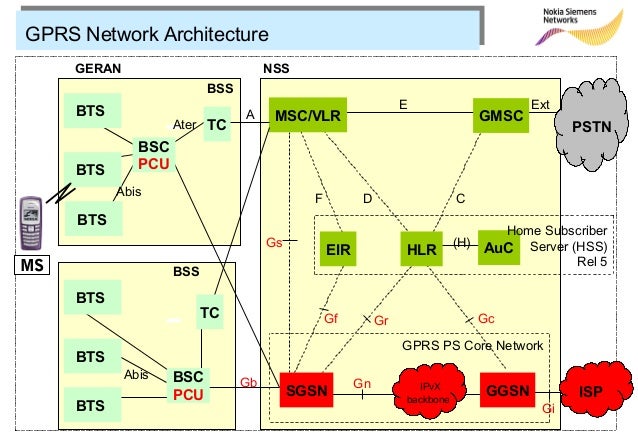 Chap01 gprs intro_03_kh