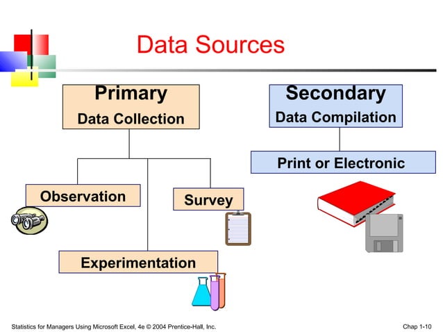 Introduction and Data Collection | PPT