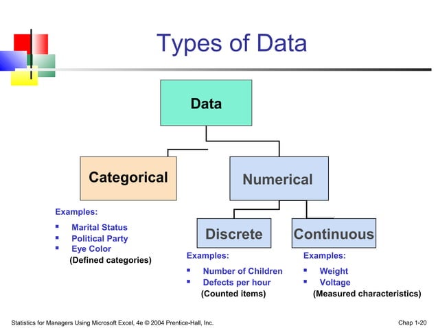 Introduction and Data Collection | PPT