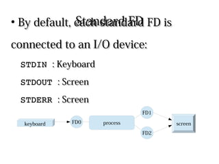 Linux fundamental - Chap 01 io | PDF