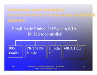 Chap 01 lesson_2emsys | PPTX