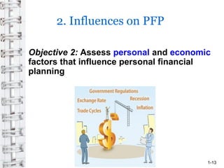 Chap_01_Part 1 - Personal Finance Basics Time value of Money.pdf
