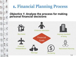 Chap_01_Part 1 - Personal Finance Basics Time value of Money.pdf