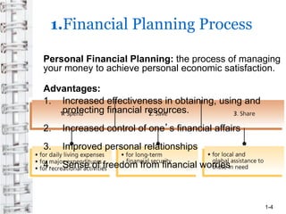 Chap_01_Part 1 - Personal Finance Basics Time value of Money.pdf