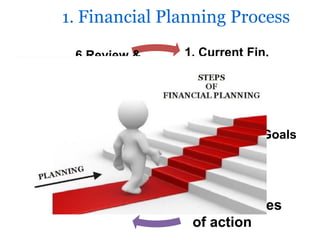 Chap_01_Part 1 - Personal Finance Basics Time value of Money.pdf
