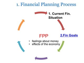 Chap_01_Part 1 - Personal Finance Basics Time value of Money.pdf