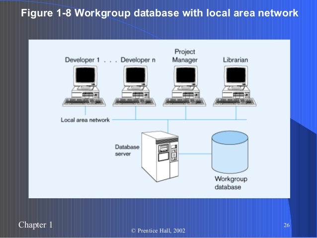 The Database Environment Chapter 1
