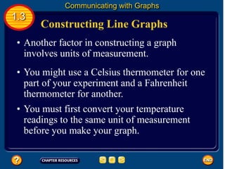 Glencoe Physical Science Chapter 1, Scientific Method, Graphing, Nature ...