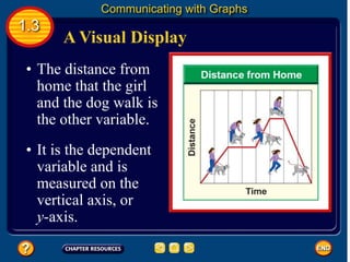 Glencoe Physical Science Chapter 1, Scientific Method, Graphing, Nature ...