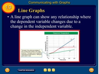 Glencoe Physical Science Chapter 1, Scientific Method, Graphing, Nature ...