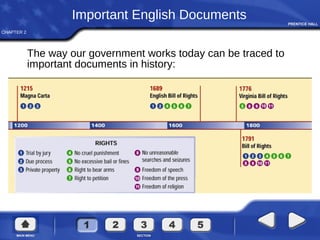 Origins of American Government | PPT