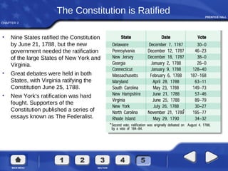 Origins of American Government | PPT