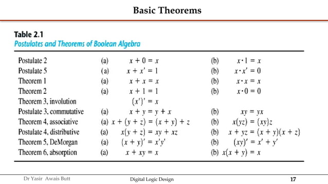 Digital Logic Design presentation Boolean Algebra and Logic Gates.pptx