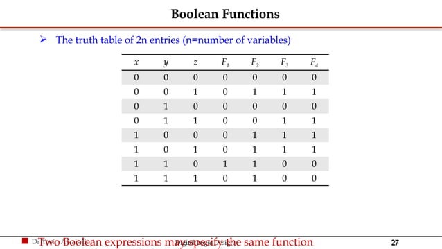 Digital Logic Design presentation Boolean Algebra and Logic Gates.pptx