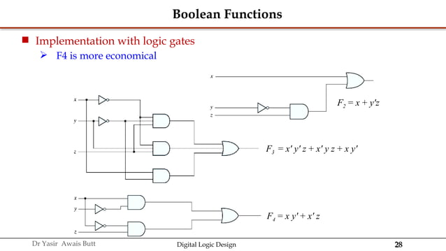Digital Logic Design presentation Boolean Algebra and Logic Gates.pptx