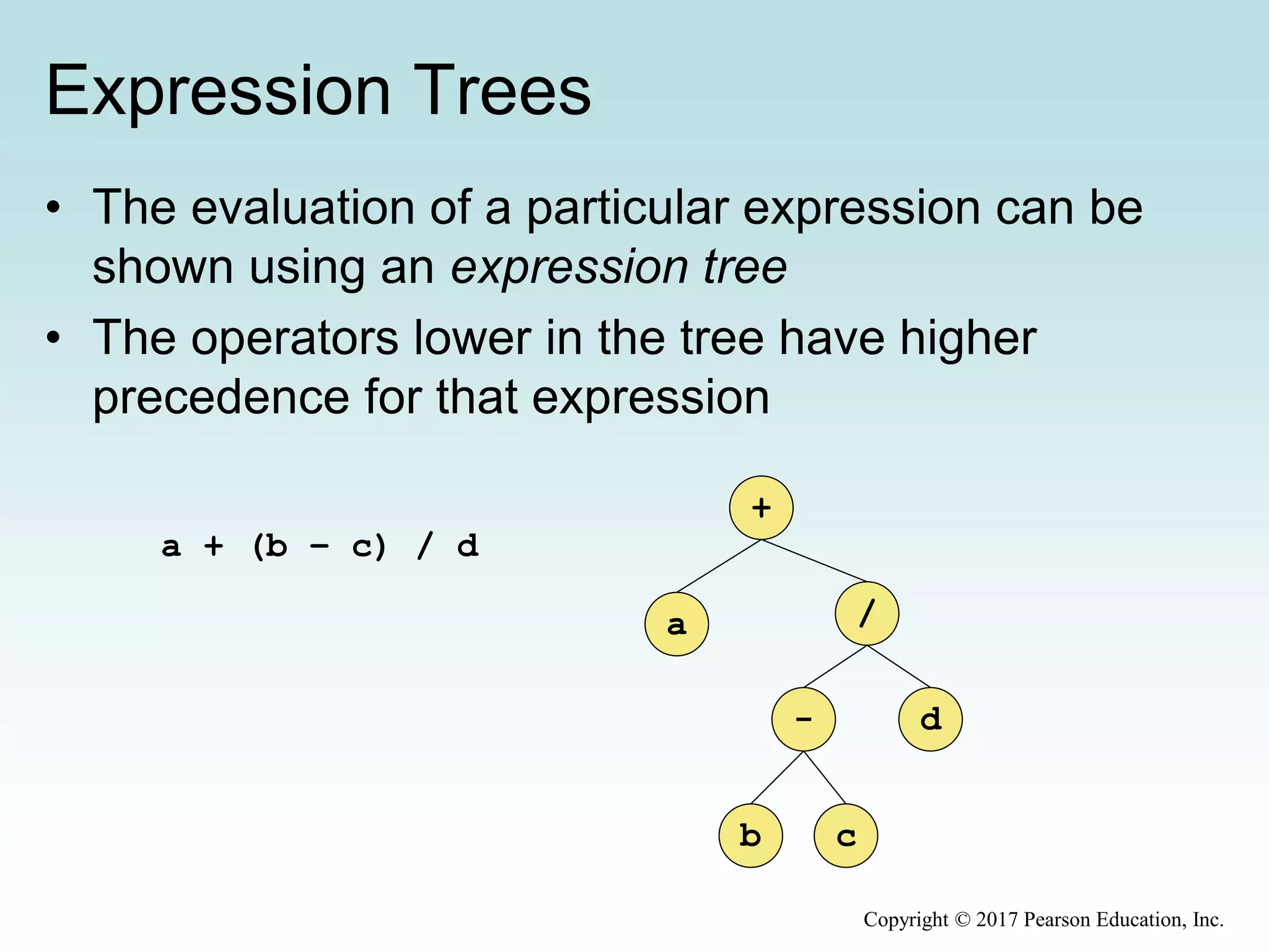 CSCI 200 Java Chapter 02 Data & Expressions | PPT CSCI 200 Java Chapter 02 Data & Expressions | PPT