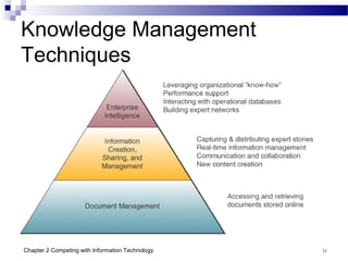 Chap02 Competing with Information Technology | PPT