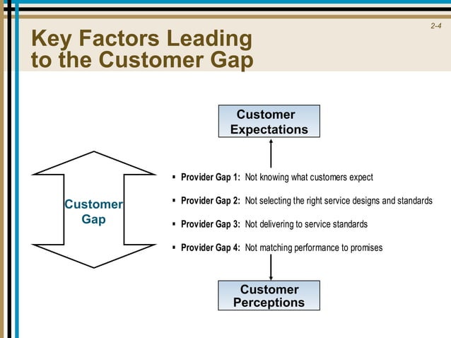 Chap02 gaps model | PPT