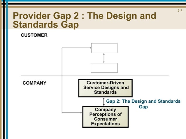 Chap02 gaps model | PPT