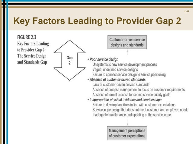 Chap02 gaps model | PPT
