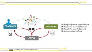 Platform Revolution - Ch 02 Network Effects: Power of the Platform | PPTX