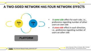 Platform Revolution - Ch 02 Network Effects: Power of the Platform | PPTX