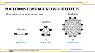 Platform Revolution - Ch 02 Network Effects: Power of the Platform | PPTX