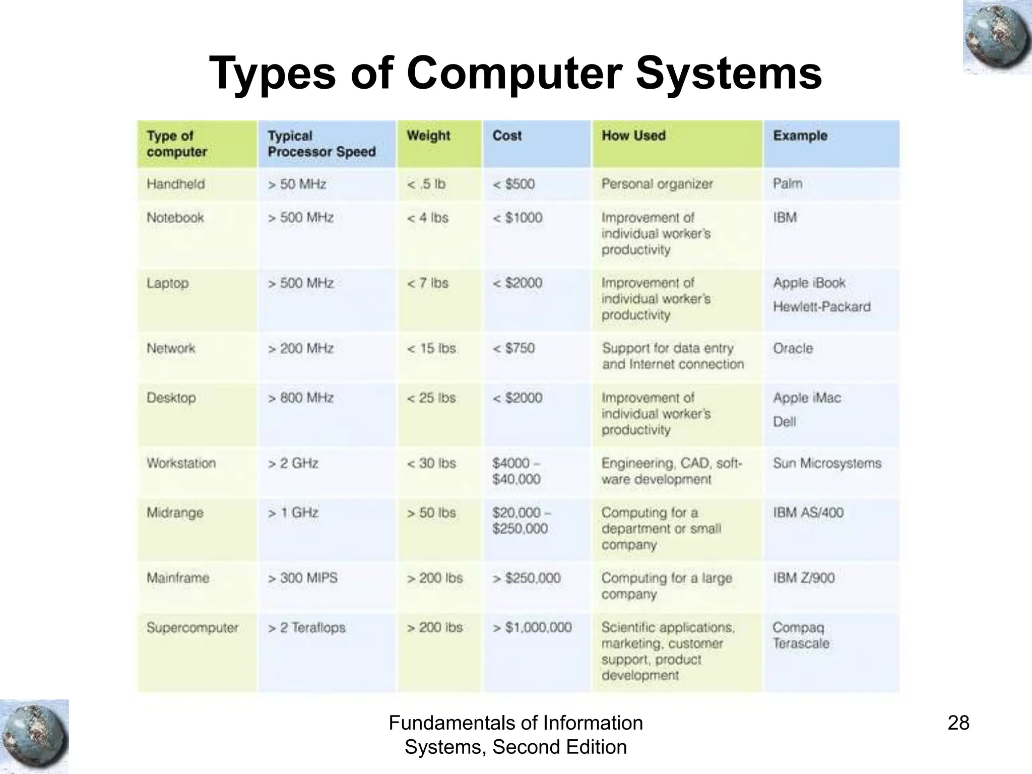 Fundamentals of Information systems-Software and hardware.ppt