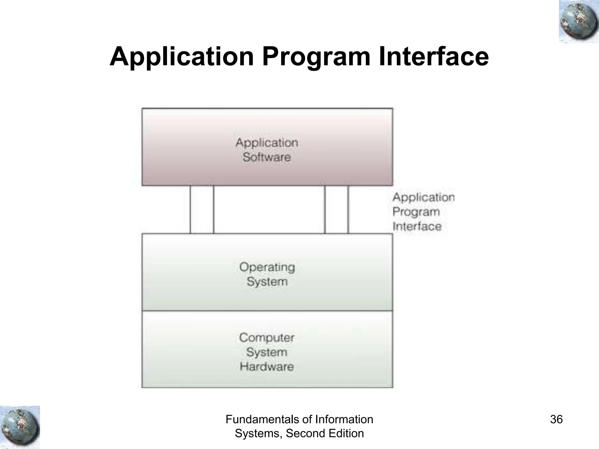 Fundamentals of Information systems-Software and hardware.ppt