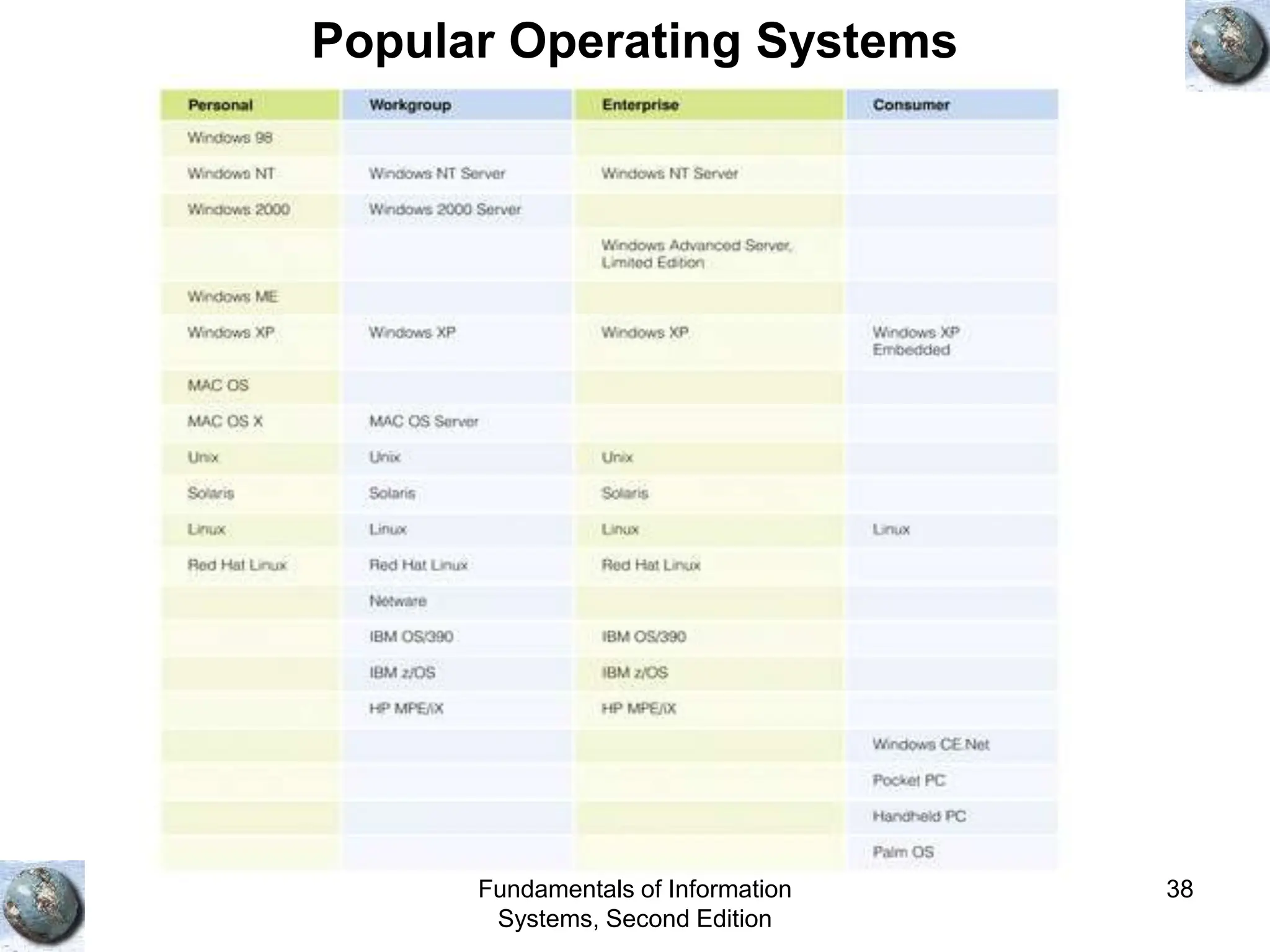 Fundamentals of Information systems-Software and hardware.ppt